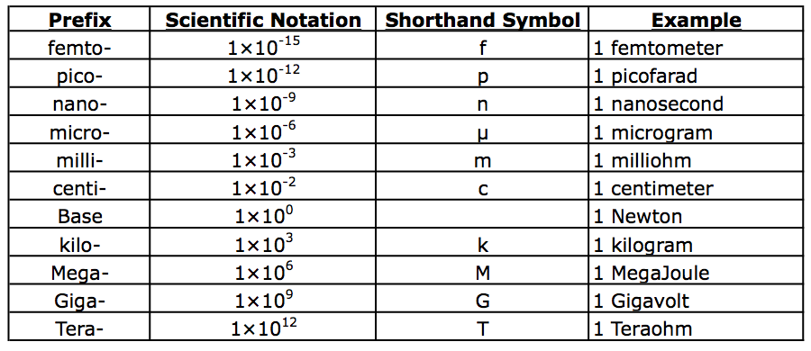 43 PDF MATHEMATICAL UNITS TABLE FREE PRINTABLE DOCX 2020 MathematicalTable2