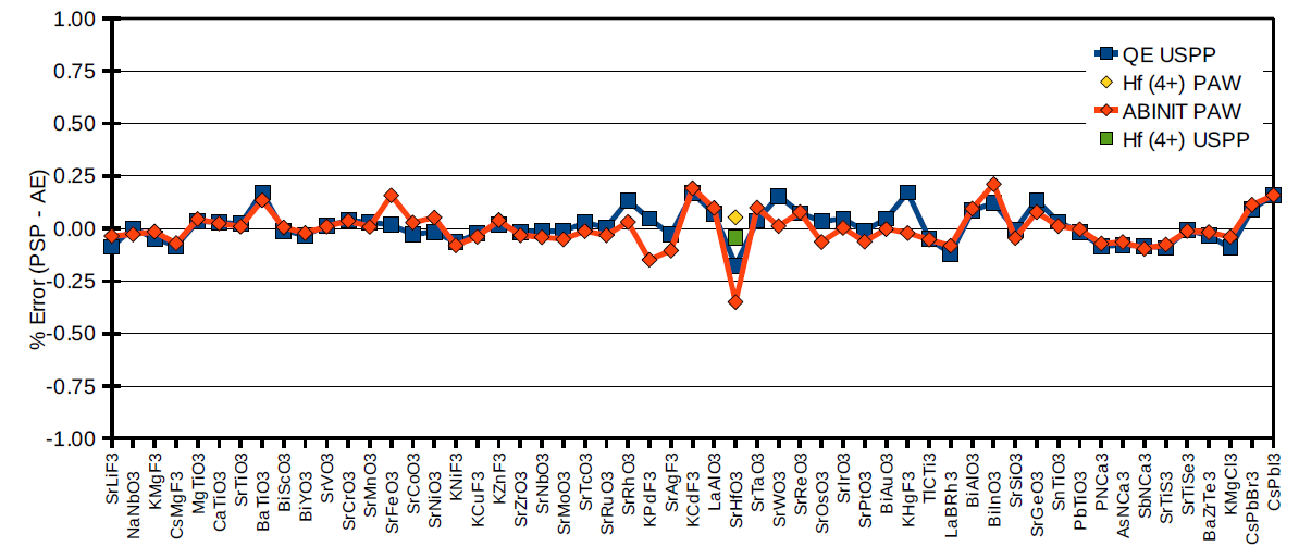 GBRV pseudopotentials