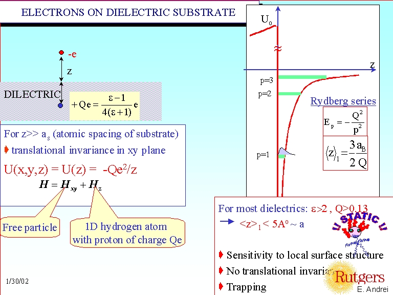 ELECTRONS ON DIELECTRIC SUBSTRATE