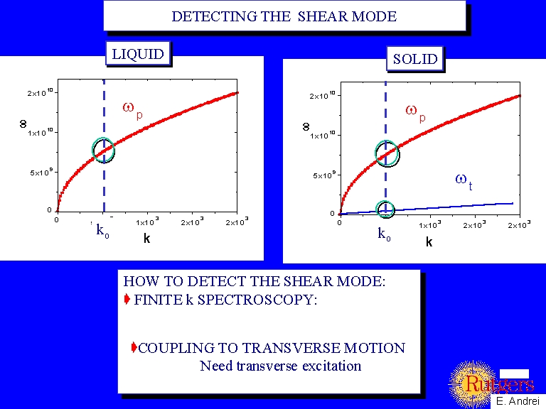 DETECTING THE SHEAR MODE