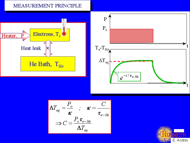 MEASUREMENT PRINCIPLE