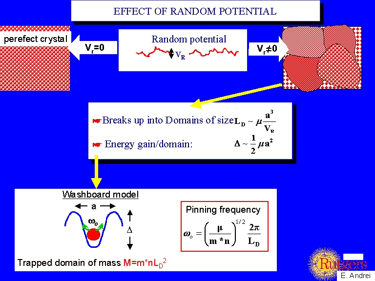 EFFECT OF RANDOM POTENTIAL